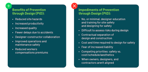 Respect: A Construction Safety Week Technical Bulletin - Construction ...